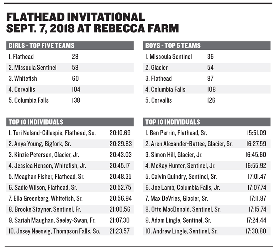 Off and Running - Flathead Beacon