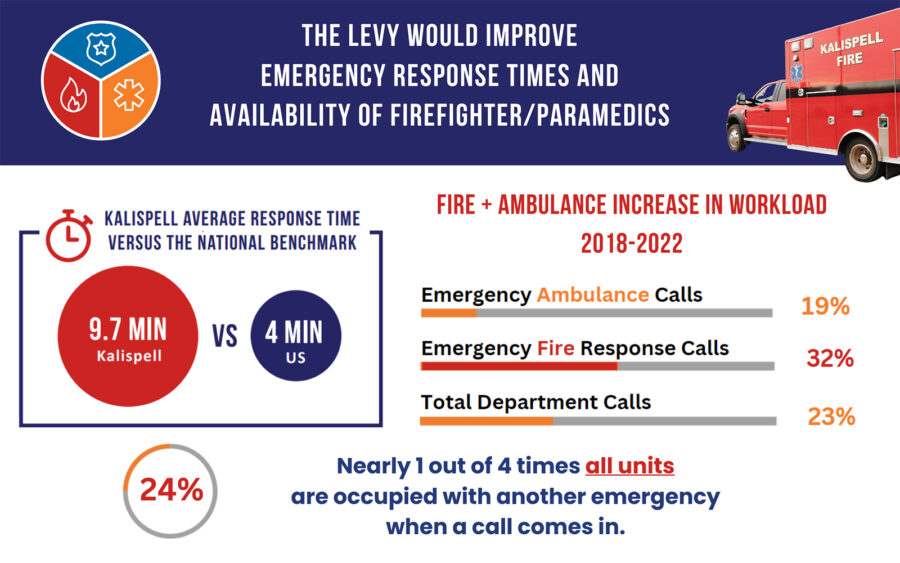 Kalispell Voters to Decide Police, Fire and Paramedic Service Levels ...