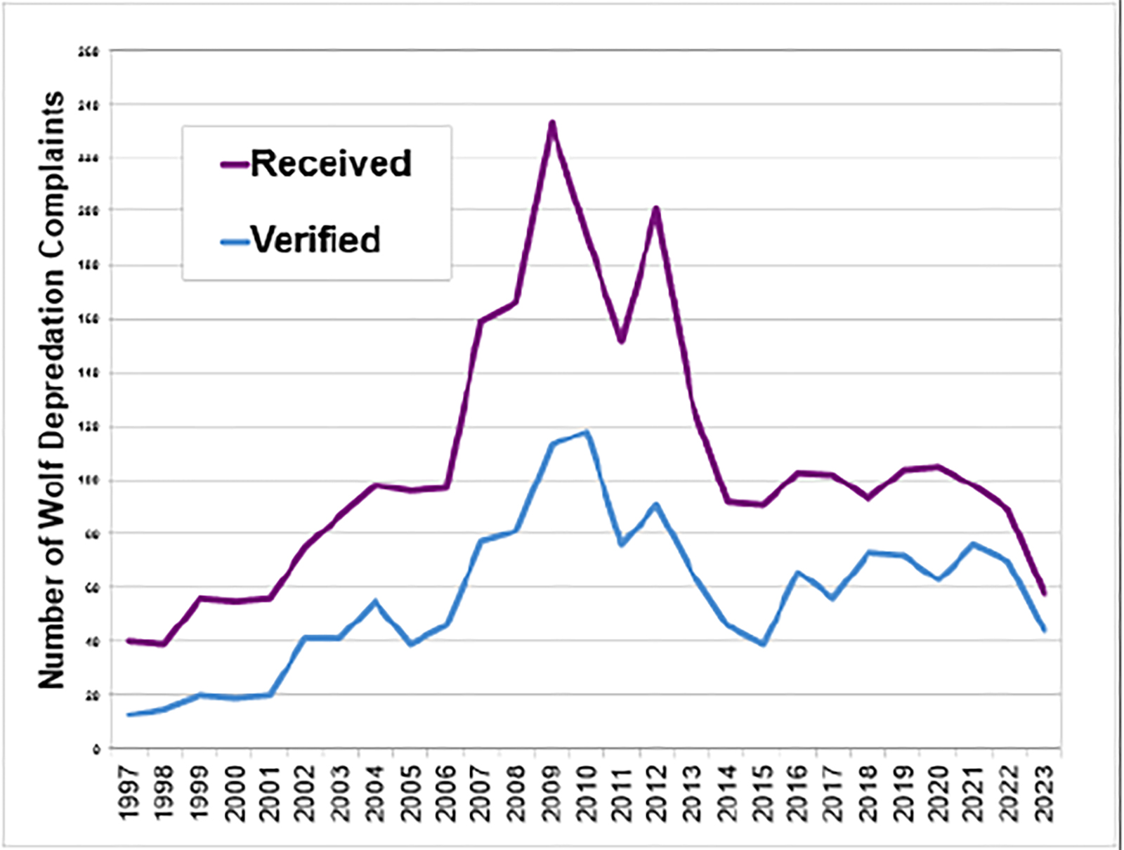 Montana Fish, Wildlife and Parks’ Latest Wolf Proposal Aims to Increase ...