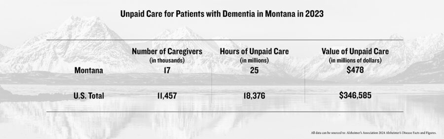 As the ‘Silver Tsunami’ Hits the Flathead Valley, Dementia Diagnoses ...