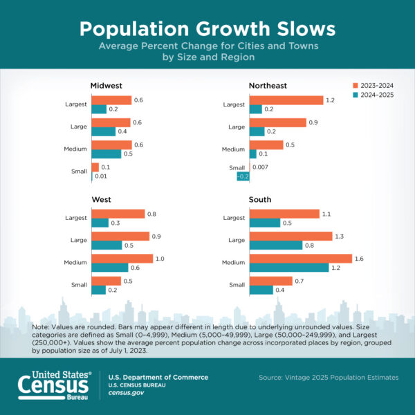 Flathead County Cities Retain Modest Population Growth Amid Overall ...
